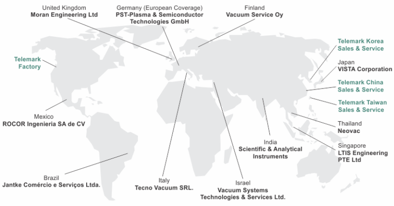 Sales/Service Support | Telemark